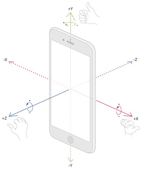 Getting Raw Gyroscope Events Apple Developer Documentation