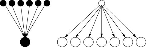 A Bad Example For Hits Algorithm Download Scientific Diagram