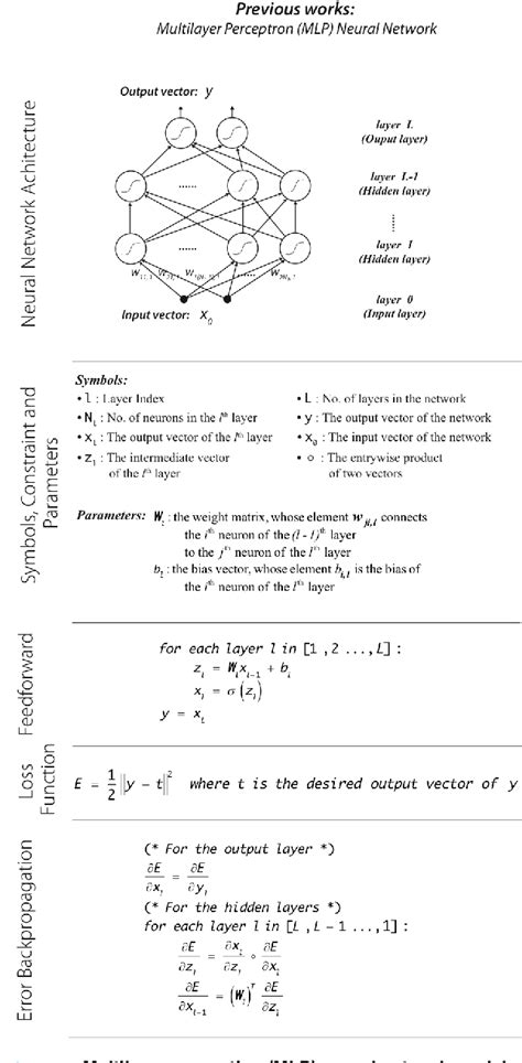 Figure 1 From Physics Inspired Neural Networks For Efficient Device Compact Modeling Semantic