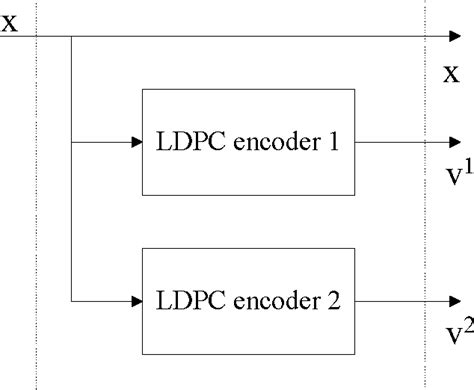 Figure 1 From Parallel Concatenated Gallager Codes For Cdma