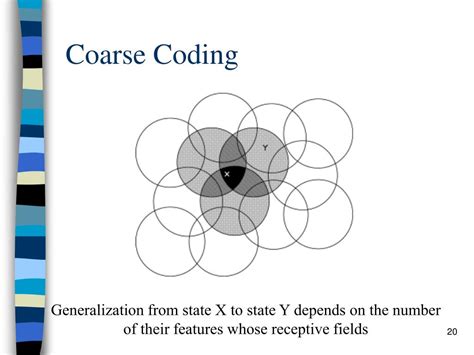 Ppt Tópicos Especiais Em Aprendizagem Powerpoint Presentation Free