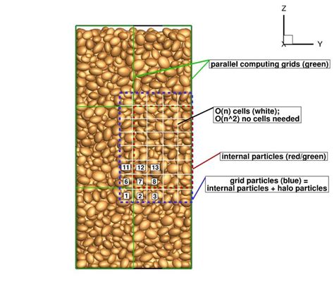 On 2 And On Search Algorithms In Parallel Computing Eg 2x2x3
