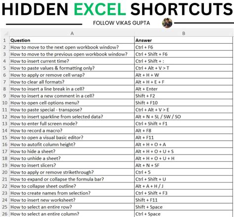 25 Excel Shortcuts You Need To Know Vikas G Posted On The Topic Linkedin