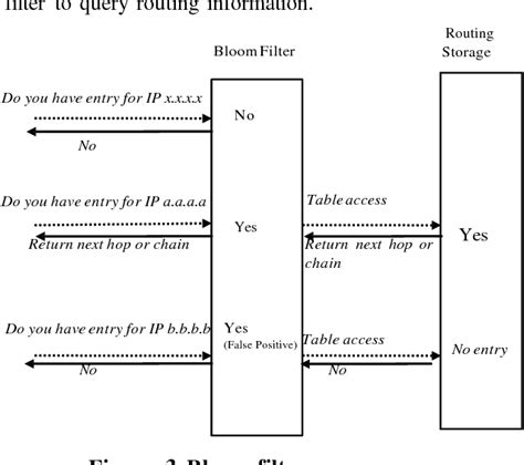 Table 1 From Full Function Firewalls And Fast Routing Query On Manets