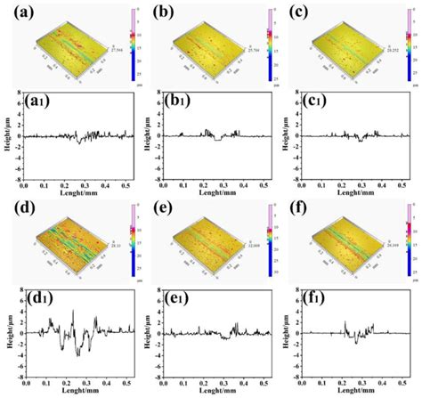 Influence Of Deposition Temperature On The Structure And Current Carrying Friction Performance