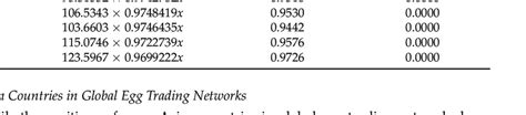Power Function Fitting Of Ranking Node Degree Distribution Download