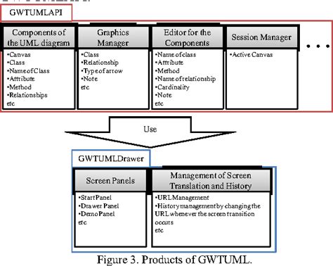 Figure 1 From Proposals Of A Method Detectiong Learners Difficult Points In Object Modeling