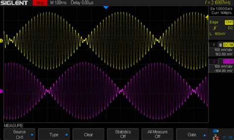 Resolver Simulation Using An Arbitrary Waveform Generator Siglent