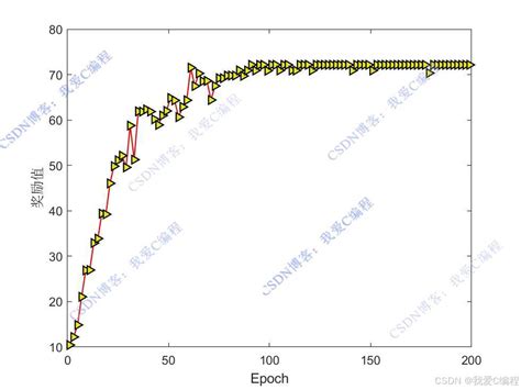 基于qlearning强化学习的2dof机械臂运动控制系统matlab仿真 csdn博客