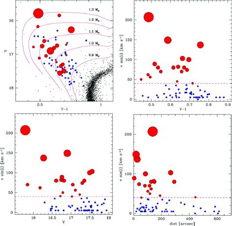 From Top Left To Bottom Right Distribution Of The Surveyed Bsss In The