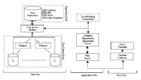 The Run Time System Architecture Download Scientific Diagram