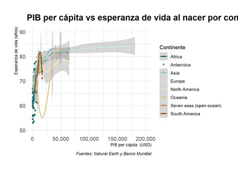 Grafico Ggplot2 Y Plotly