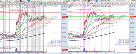 6월 1주차 관심종목 알테오젠두산에너빌리티파마리서치에이피알디아이