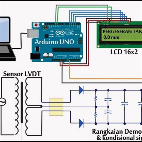 Pdf Development Of Lvdt Linear Variable Differential Transformer