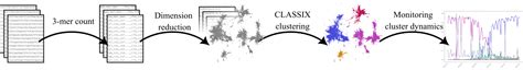 Mathematicians Use Ai And New Clustering Algorithm To Identify Emerging