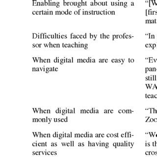 Data Codes Codes Definitions Examples Download Scientific Diagram