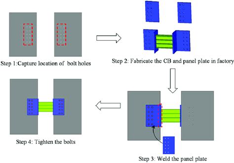 Process For Reinstalling The Cb Download Scientific Diagram