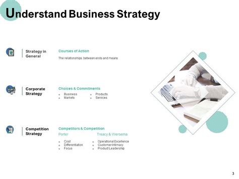 Operational Alignment Ppt Powerpoint Presentation Complete Deck With Slides