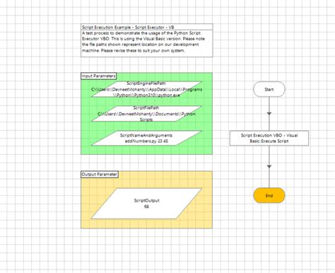 Execute Python Script Ssandc Blue Prism Community