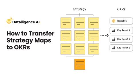 Effective Strategic Planning Key Components For Success