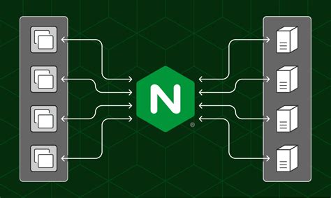 Comparing Nginx Performance In Bare Metal And Virtual Environments