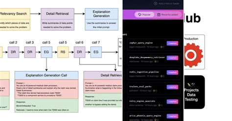 List Genai Orchestration And Frameworks Curated By Eric Goodness Medium