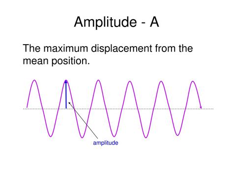 Ppt Topic 4 Oscillations And Waves Powerpoint Presentation Free