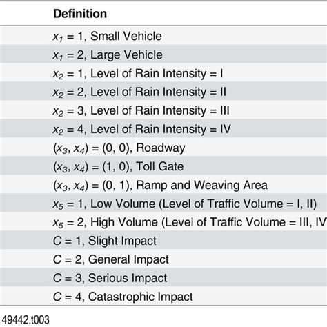 Symbols And Definitions Of Variables In The Ordered Logit Model