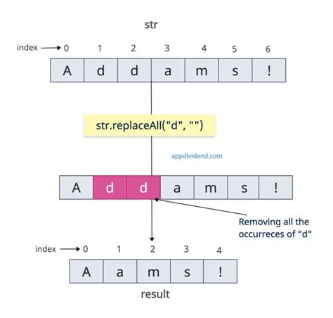 How To Remove A Character From String In Javascript