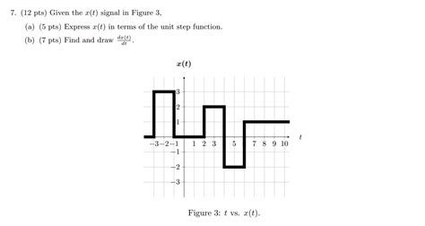Solved 7 12 Pts Given The X T Signal In Figure 3 A 5 Chegg Com