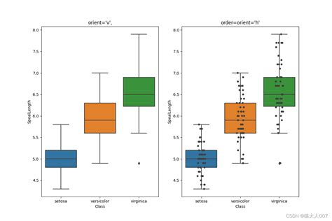 09python可视化 Seanorn绘制类别关系图boxplot And Boxenplot And Violinplotsnsboxenplot Csdn博客