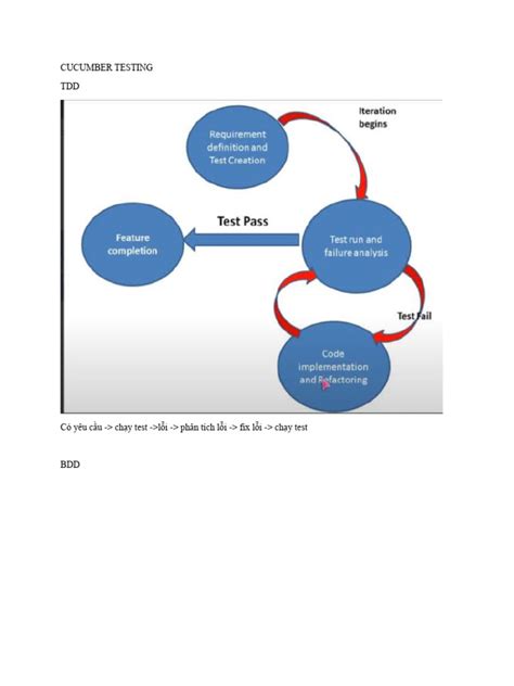 Cucumber Testing Pdf