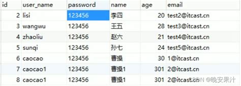 mybatis plus更新及删除操作 mybatisplus批量删除 csdn博客