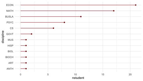 DATA STAT Introduction To Shiny