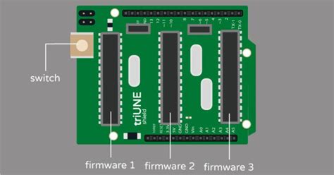 Chiara Dissette On Linkedin Triune Arduino Uno Shield