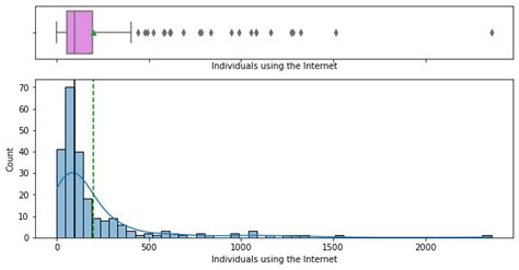 Hierarchical Clustering And PCA MiddlewareExpert