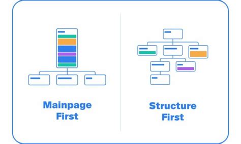 Generating A Site Map From The Ground Up A Step By Step Guide