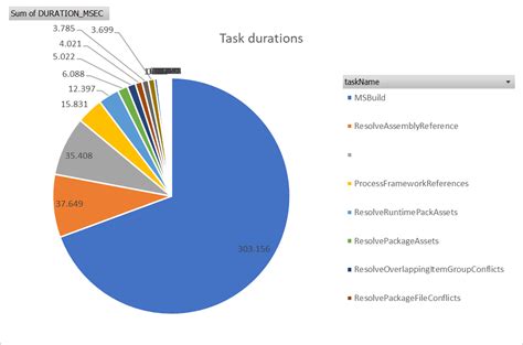 Tips To Speed Up Task Calls Issue 8226 Dotnet Msbuild GitHub