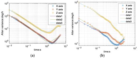 sensors free full text attitude solving algorithm and fpga