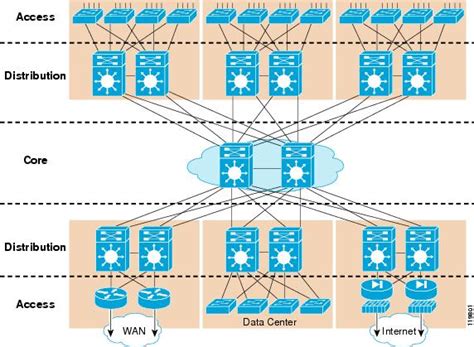 PipRouting Net CCDA NOTES