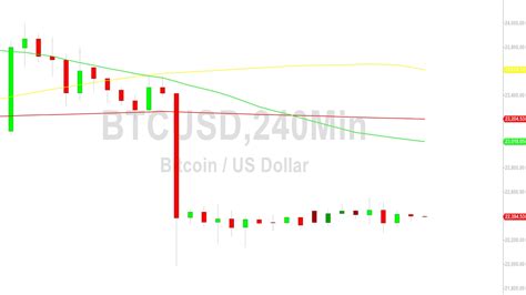 Bitcoin Price Analysis Lacking Clear Sentiment March Crypto Daily