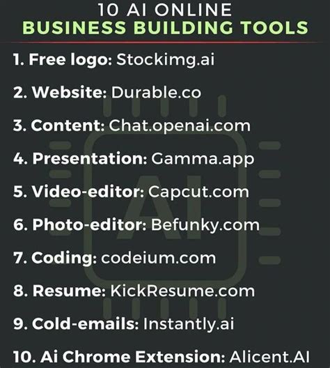 Dumpa Vishnu Vardhan Reddy On Linkedin Ai Businesstools