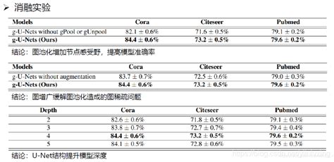 图卷积神经网络4 空域卷积：空域卷积局限性分析和过平滑解决方案空域图卷积 Csdn博客