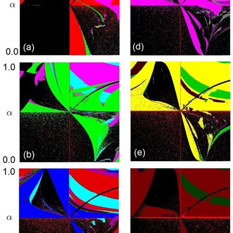 The Charts Of Dynamical Regimes Of The Implicit Map 8 For The Download Scientific Diagram