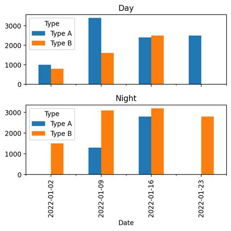 Python Plotting A Graph Using Cells Containing Two Variables Stack Overflow