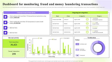 Techniques To Monitor Transactions Dashboard For Monitoring Fraud And Money Laundering