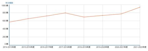工程技术sci期刊推荐：nonlinear Dynamics
