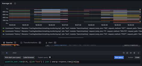 Create A Graph Which Tells The Average Response Time For Each Request