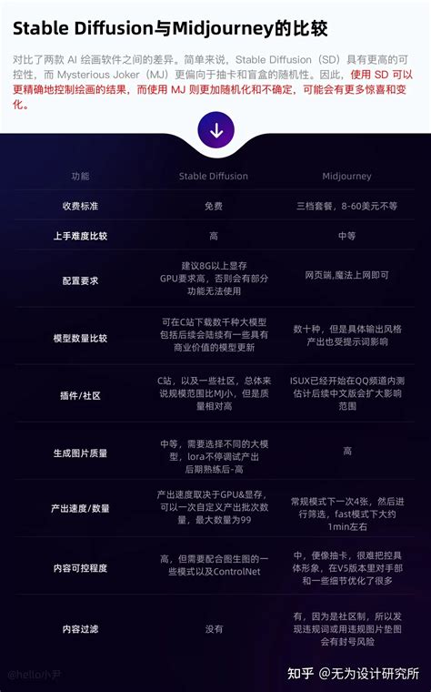 Stable Diffusion映技派专注ai人工智能