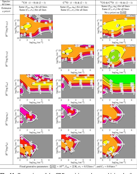 Figure 11 From Bias Versus Variance When Fitting Multi Species Molecular Lines With A Non Lte
